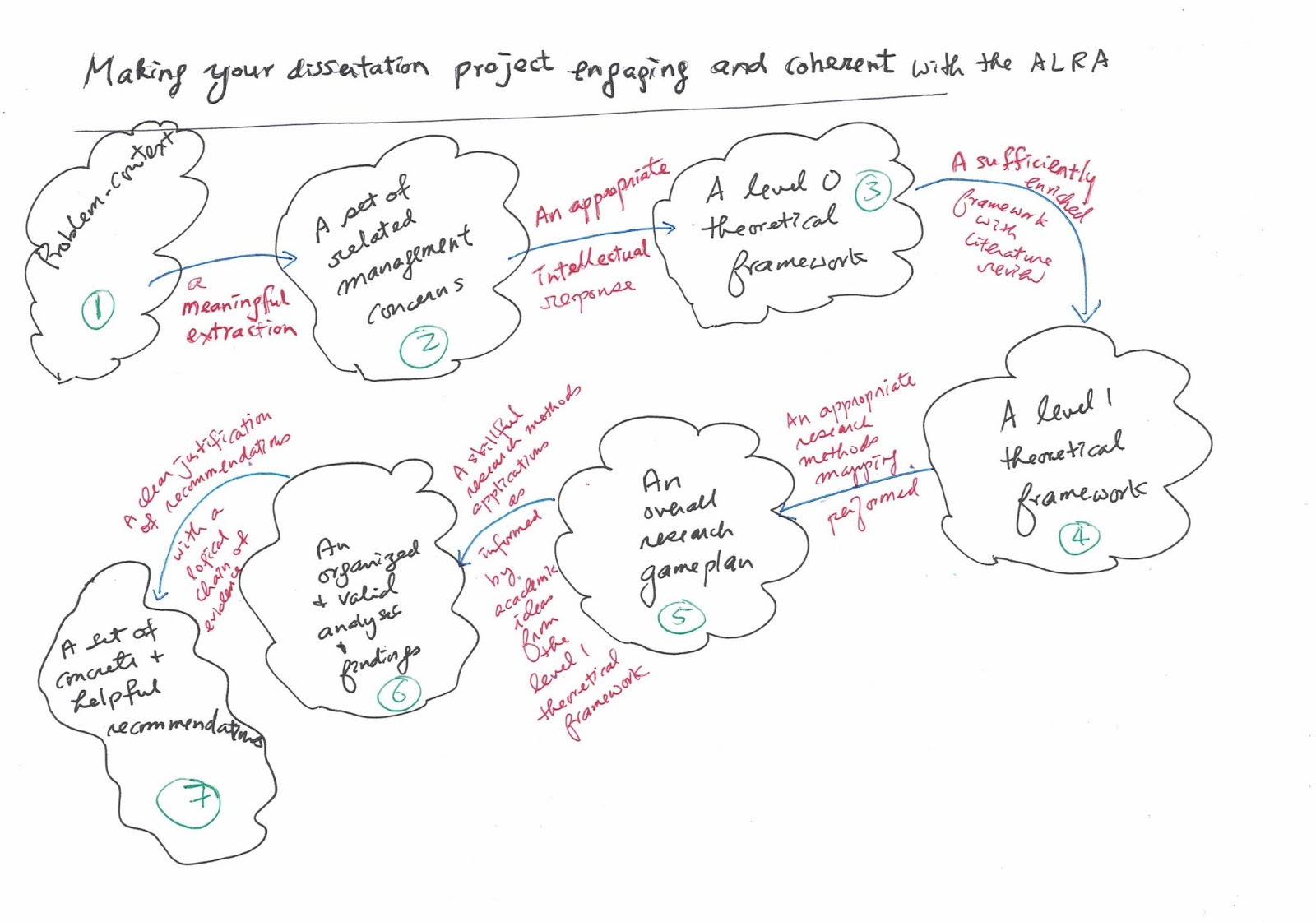 Joseph KK Ho e-resources: Achieving project alignment and coherence ...