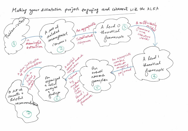 Joseph KK Ho e-resources: Achieving project alignment and coherence ...
