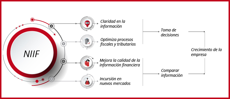 HISTORIA DE LAS NIIF