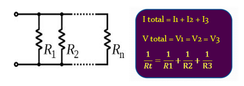 KONSEP DASAR LISTRIK | PRINSIP DAN TEORI DASAR LISTRIK
