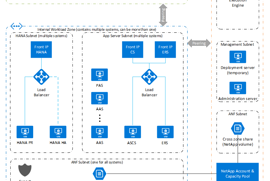 SAP HANA Tutorial, Material and Certification Guide