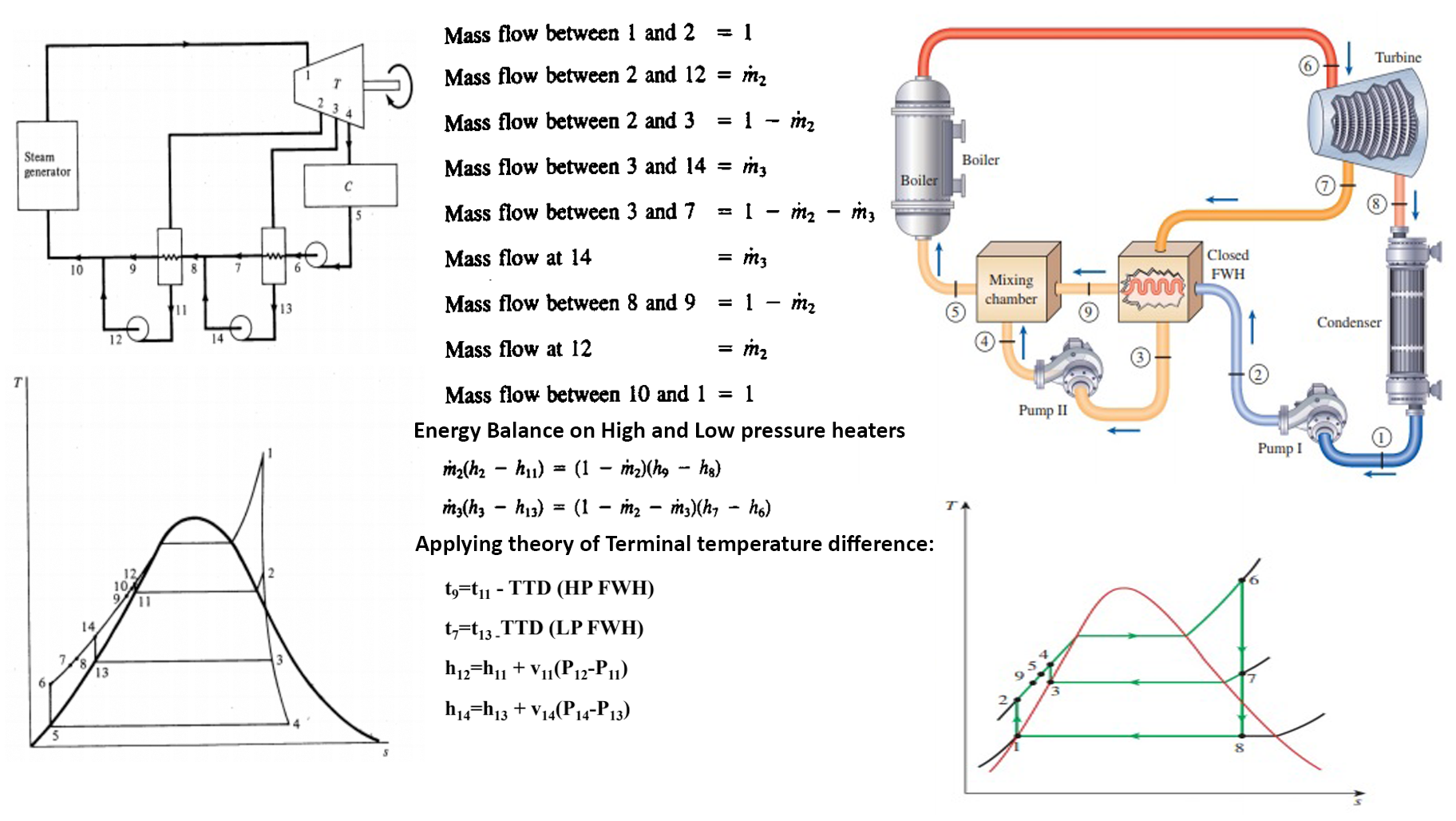 Regeneration of Steam
