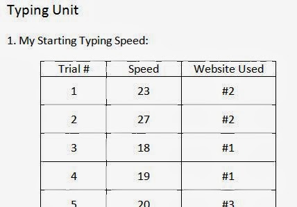 SHS InfoPro 2014: Typing Unit: Week 1 [Feb 10 to 14]