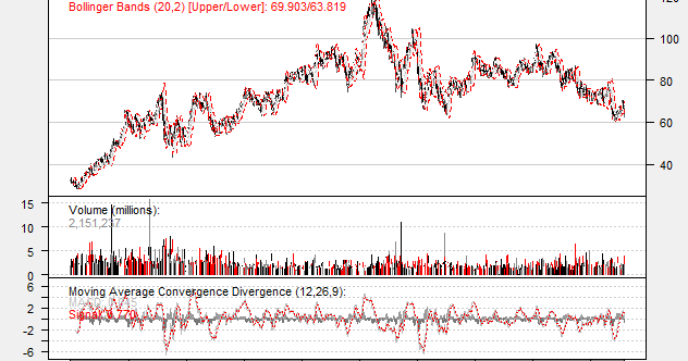 How to draw stock charts