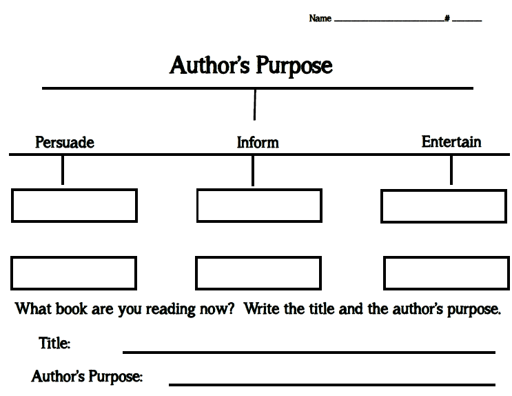 Jennifer's Teaching Tools: Author's Purpose