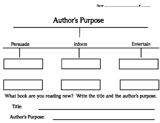 Jennifer's Teaching Tools: Author's Purpose