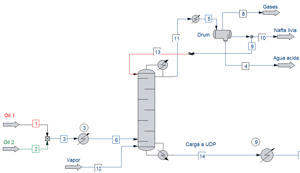 SIMULACIÓN DE PROCESOS QUÍMICOS : 2014