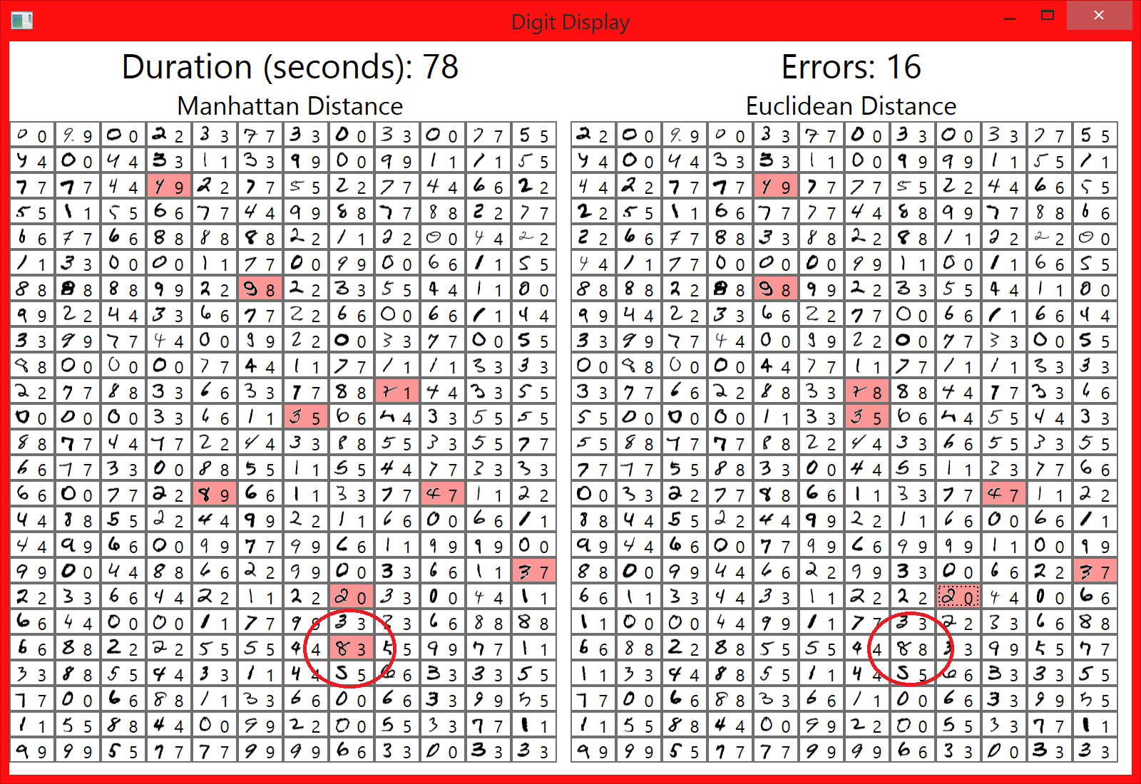 Jeremy Bytes: Recognizing Digits - Visually Comparing Techniques Jeremy Bytes: Recognizing Digits - Visually Comparing Techniques