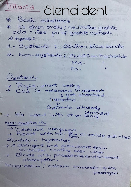 Peptic ulcer - Classification,mechanism of action,antacid