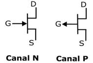 Transistores MOSFET