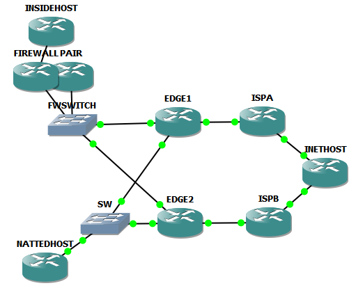 Jeff Kronlage's CCIE Study Blog: Stateful NAT with Asymmetric Routing