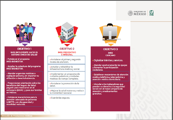 MODELO DE GESTIÓN DIRECTIVA