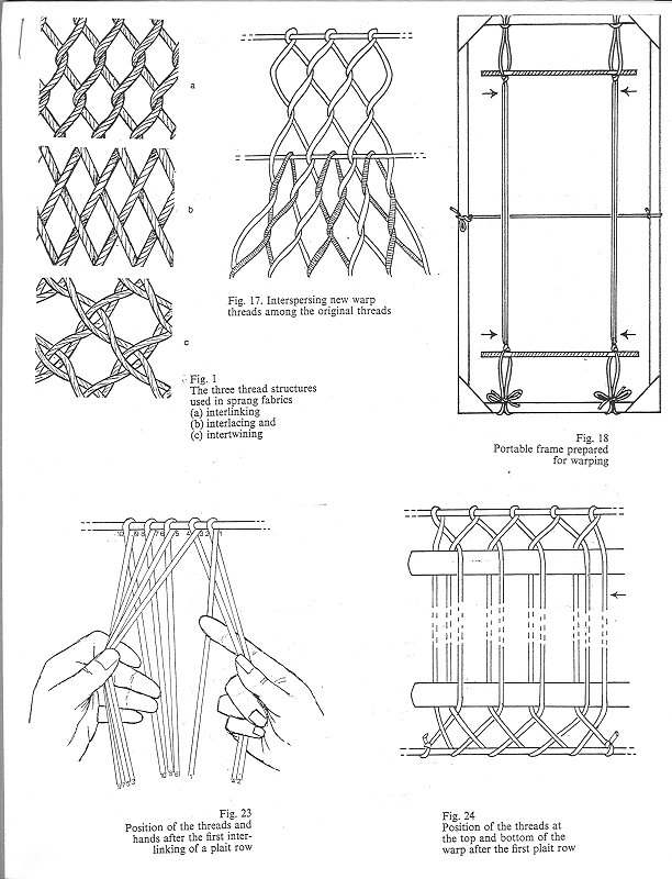 weft to my own devices: Sprang Class Handouts