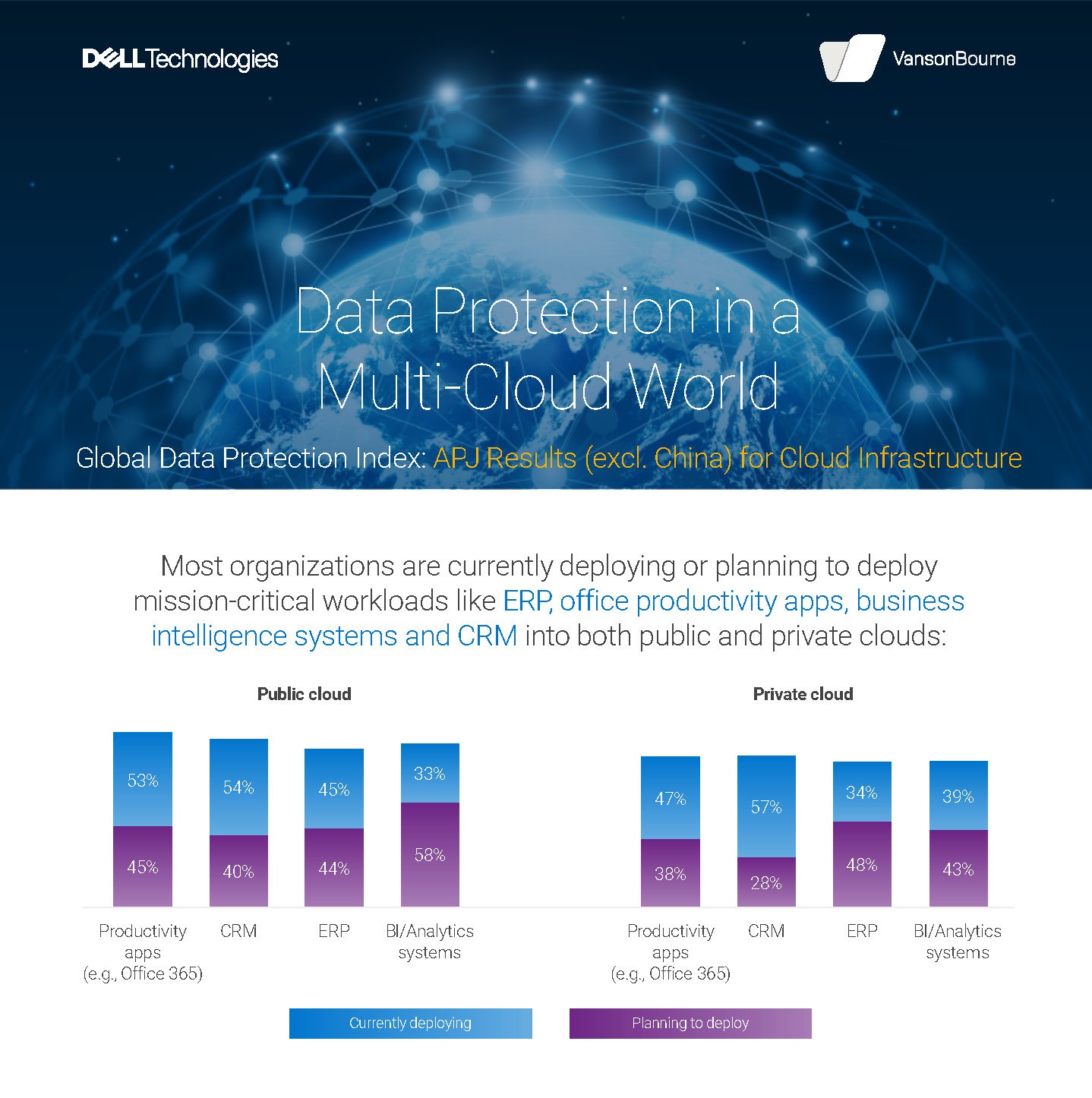 Dell Technologies Research: Cyber Attacks and Disruptive Events Are on ...