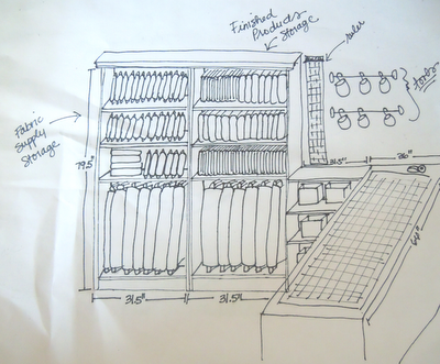 Craft Room Renovation Plans - Naturally Creative Mama