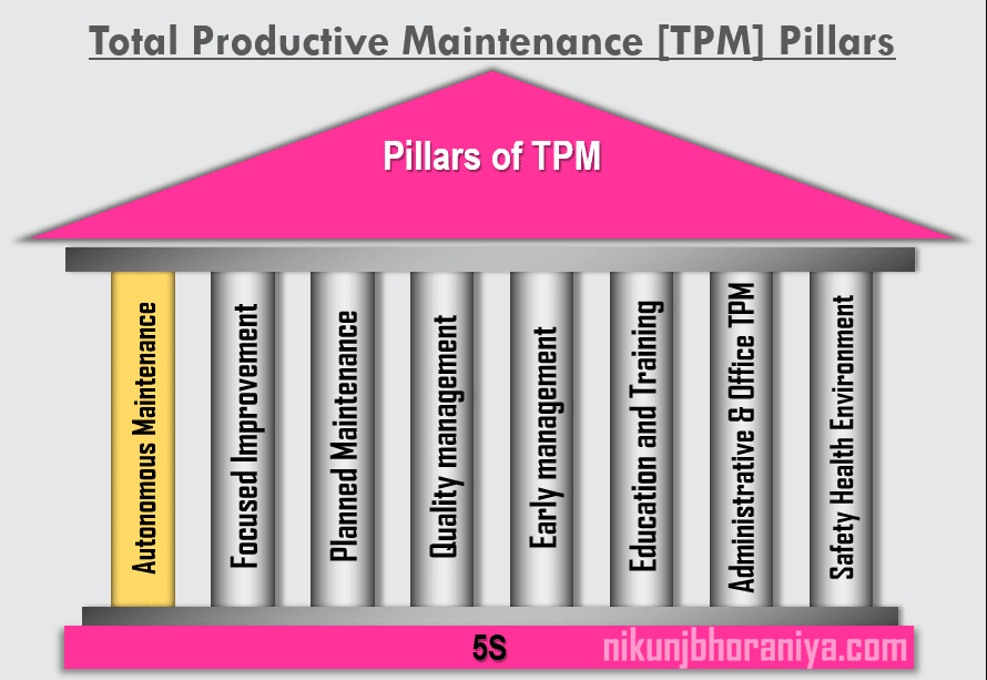 TPM | Total Productive Maintenance