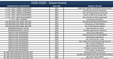 தேர்தல் படிவத்தில் நிரப்ப - ALL DEPARTMENT CODES - PDF ~ kaninikkalvi ...
