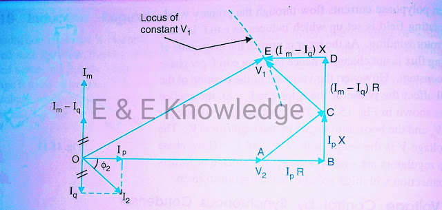 Voltage control by Synchronous condenser ~ Electrical & Electronics ...