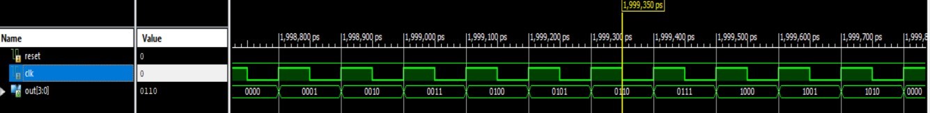 Verilog Code For Bcd Counter