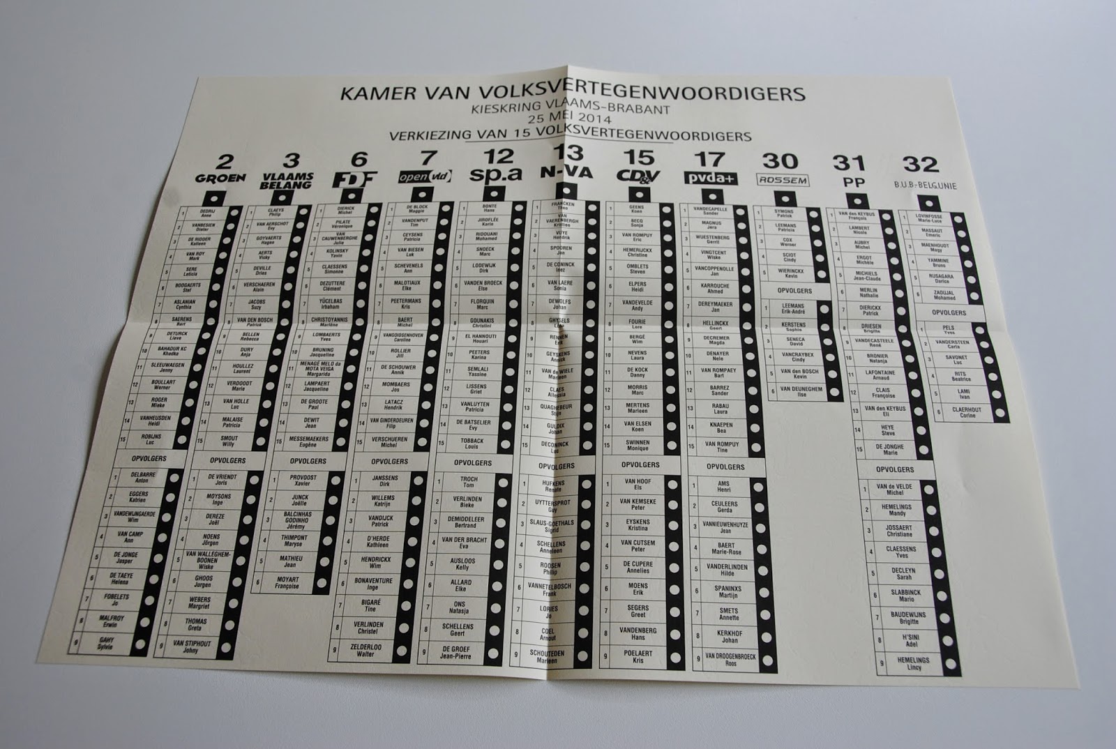Bazelavontuur: Verkiezingen