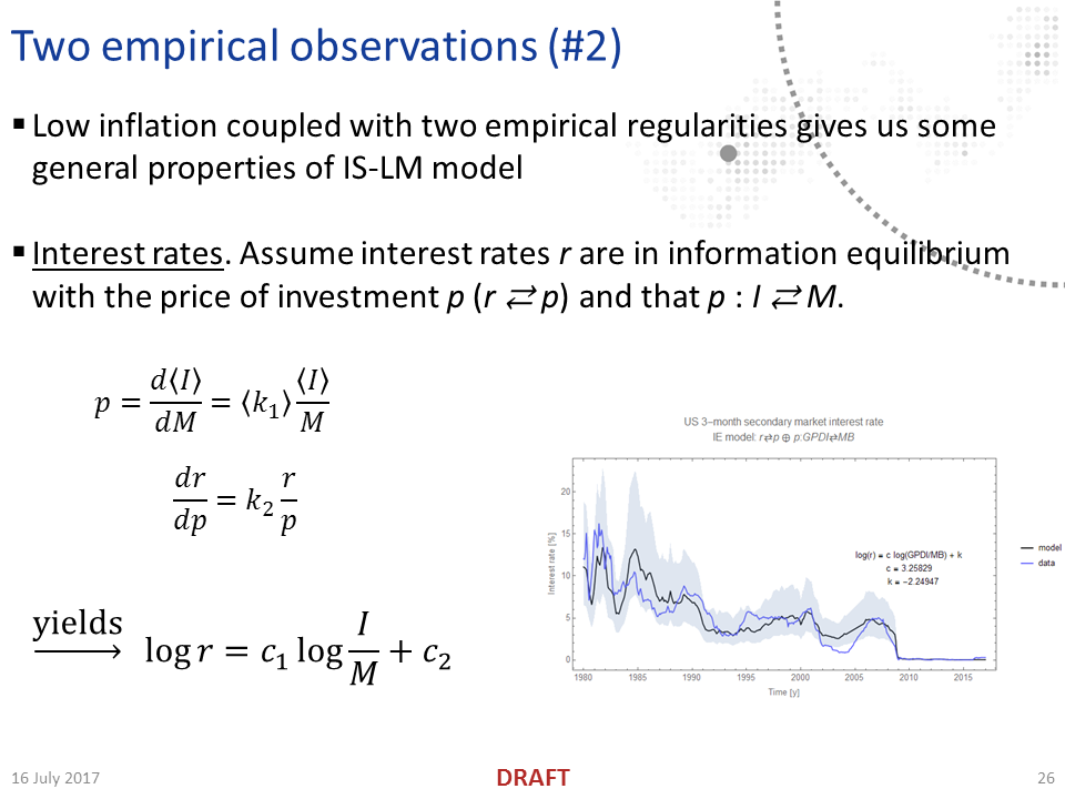 Information Transfer Economics: Presentation: macroeconomics and ensembles