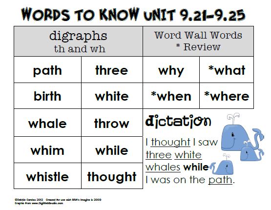Sailing Through 1st Grade: Unit 9 Open Court Imagine It! Support Materials