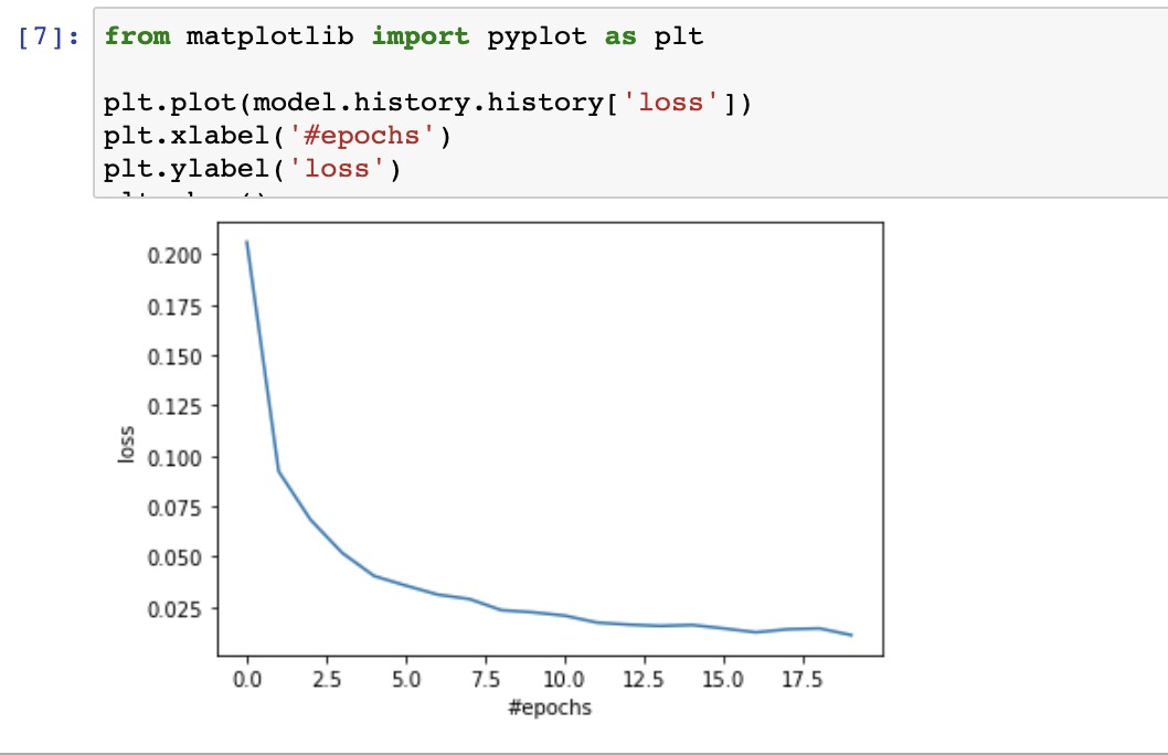 Handwritten Digit Recognition System