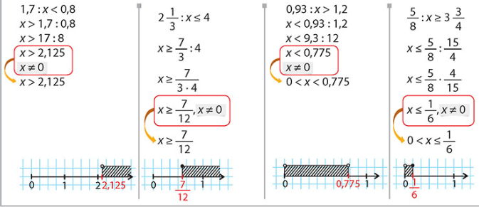Nejednačine sa nepoznatim činiocem, deljenikom i deliocem
