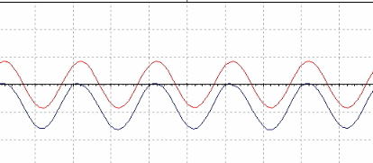 Tasks 4 you: Applications of diode: Clamper circuit