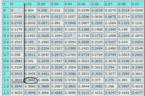 Value at Risk (VaR) | Help for ACCA AND CIMA Studies (Also useful to ...