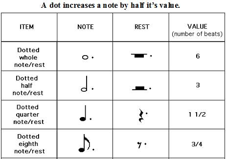 Dotted Half Note Rest