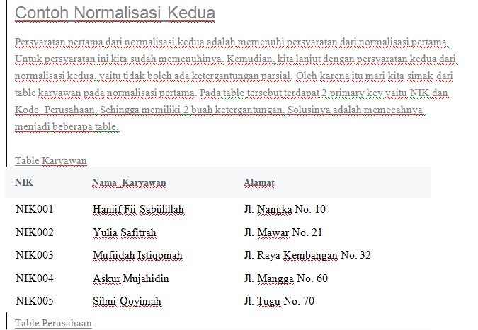 Contoh Normalisasi Data Base