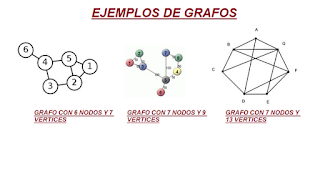 Teoría De La Computación.: Teoría de grafos