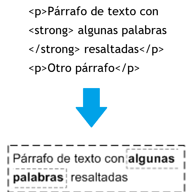 Posicionamiento de contenedores con CSS