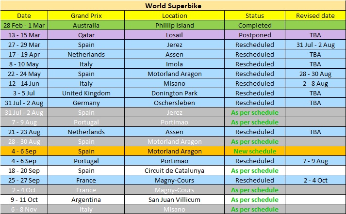 2020 world major auto racing calendar schedules