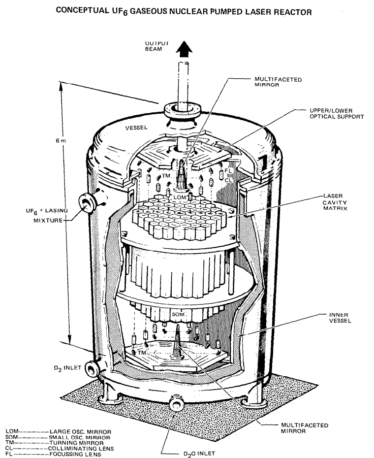 Nuclear Reactor Lasers: from Fission to Photon | Sufficient Velocity