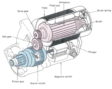 Belajar Otomotif: Sistem Starter Mobil