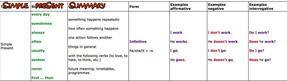 Follow Me - chel ! ( BASIC ): Simple present : a summary
