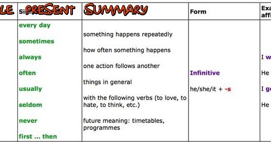 Follow Me - chel ! ( BASIC ): Simple present : a summary
