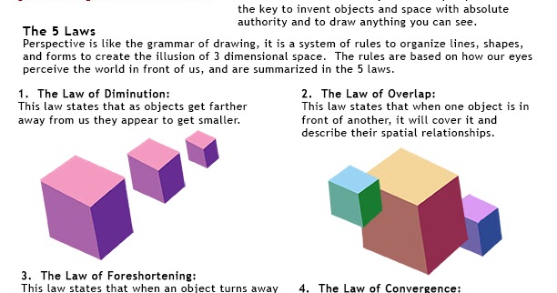 Drawsh: Perspective: The 5 Laws