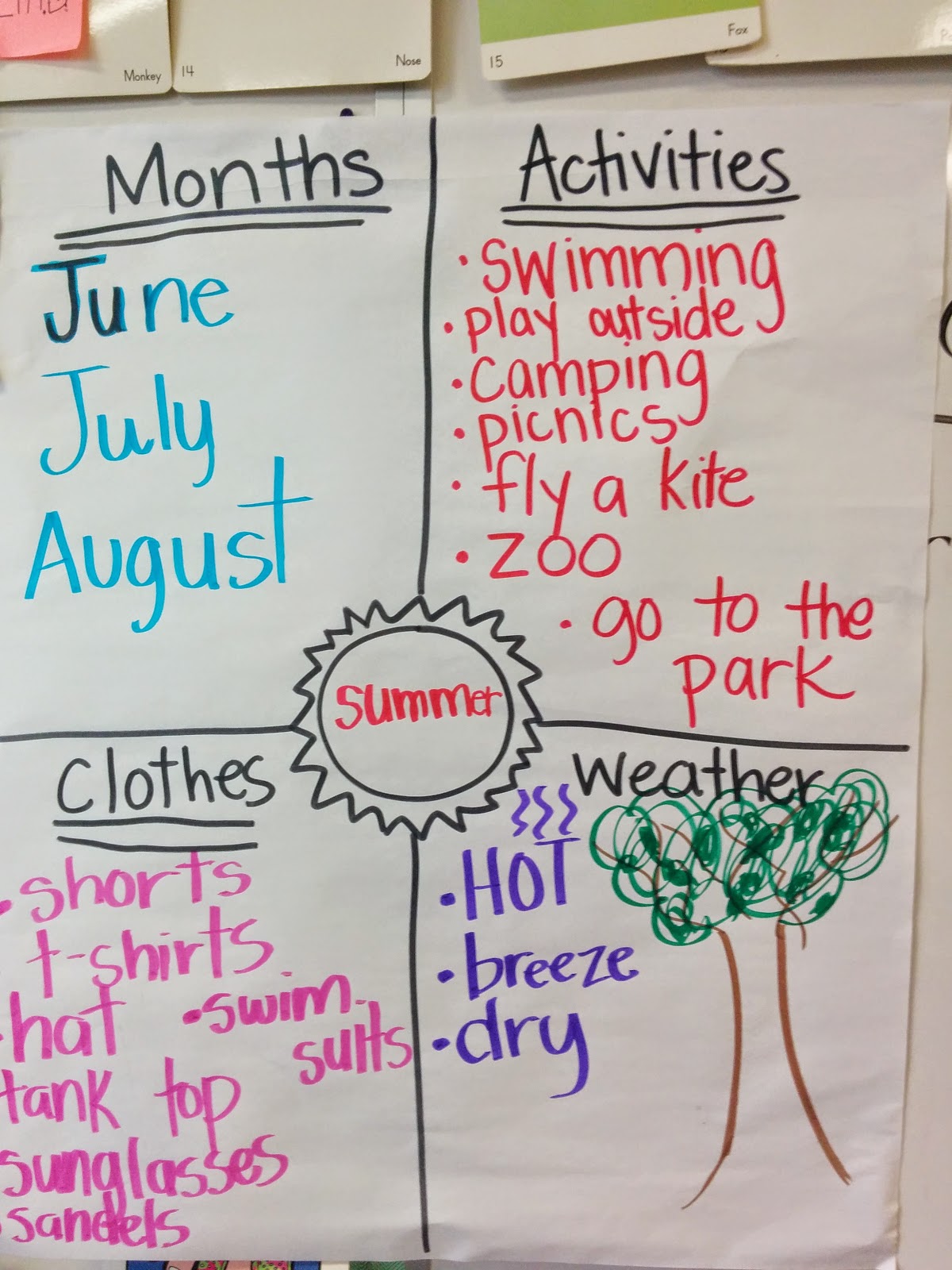 A Clever Apple: The 4 Seasons in a Week