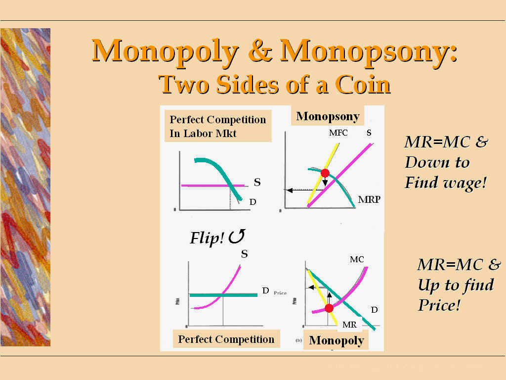 Monopsony | DepedKto12: Grade 1-12 Daily Lesson Log, Teachers Guide ...