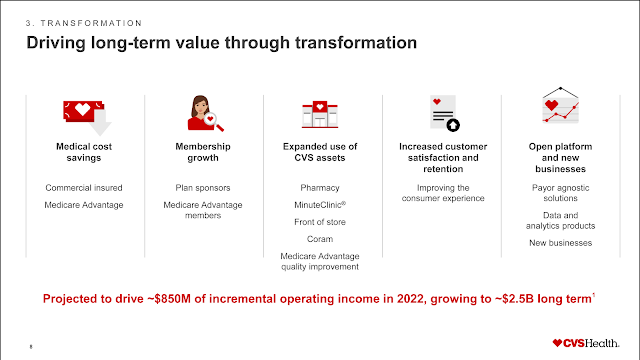 Drug Channels: CVS Health: Will This Giant's Scale and Scope Confound ...