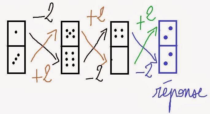 Les clés de la logique: Les dominos