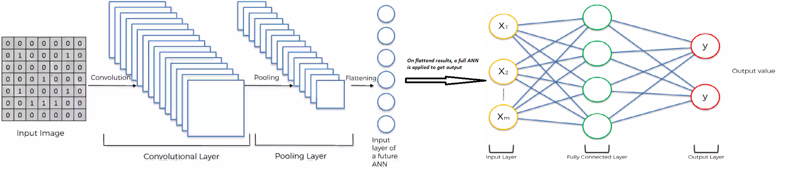 Arun Manglick - Artificial Intelligence & Machine/Deep Learning ...