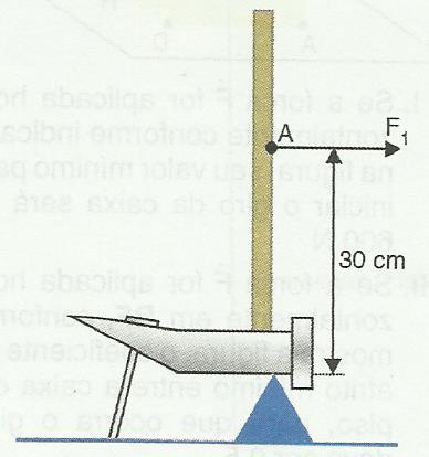 Momento de uma Força ~ Prof. Dayvidson Siqueira