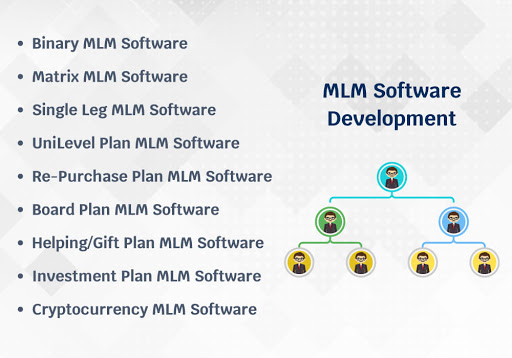 Which is the most popular MLM software for network marketing?