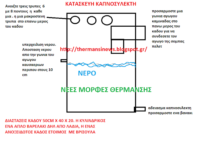 ΚΑΤΑΣΚΕΥΗ ΚΑΠΝΟΣΥΛΕΚΤΟΥ Η ΦΙΛΤΡΟ ΚΑΠΝΟΥ ΣΟΜΠΑΣ ΠΕΛΛΕΤ