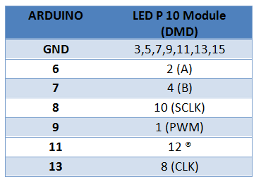 Koneksi Arduino UNO dengan modul sensor LM35