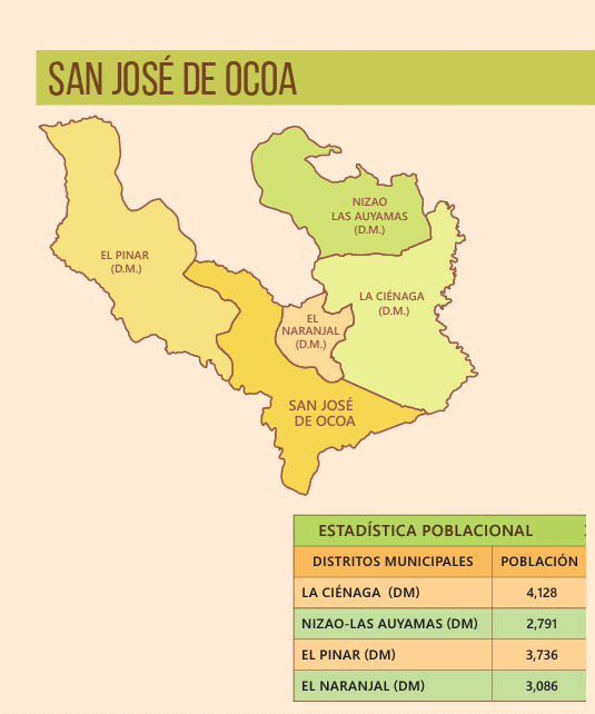 Provincia San José de Ocoa - Ficha